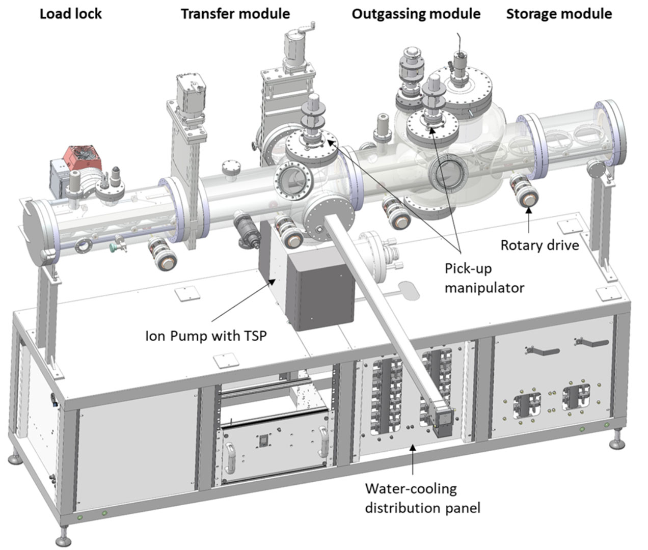 Manual Linear Transfer System | DCA Instruments Oy